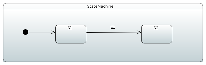 Spring Statemachine - Reference Documentation